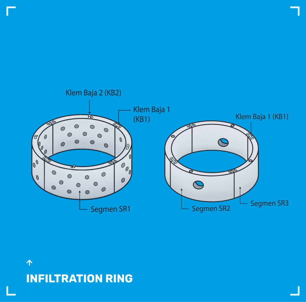 Precast Concrete Segmental Infiltration Well Wika Beton