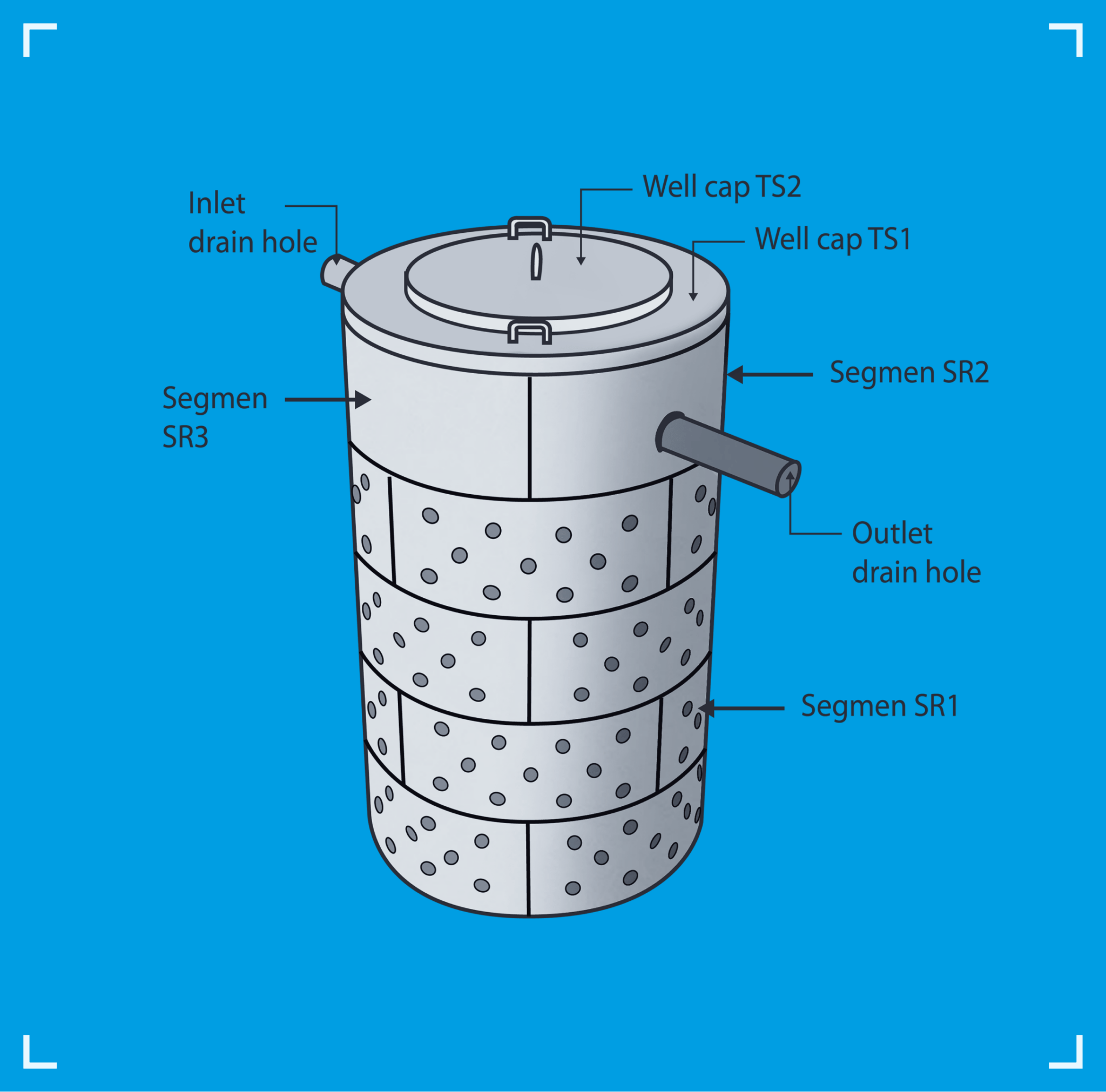 Precast Concrete Segmental Infiltration Well – WIKA Beton