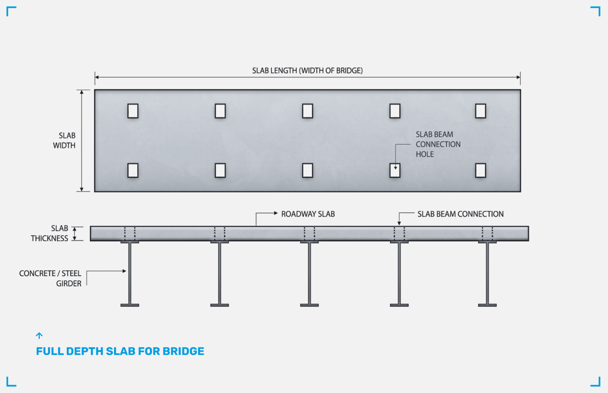Precast Bridge Floor – WIKA Beton