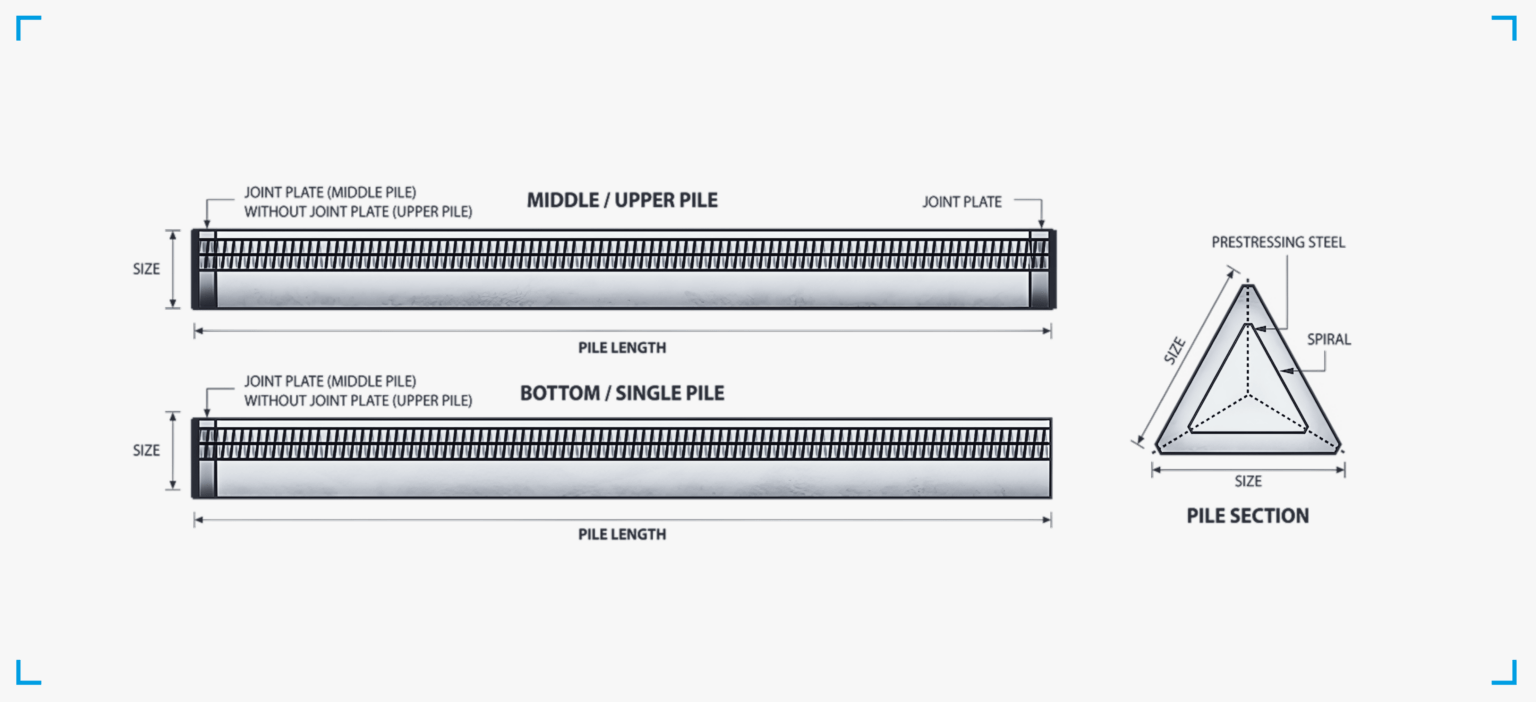 PC PILES – WIKA Beton