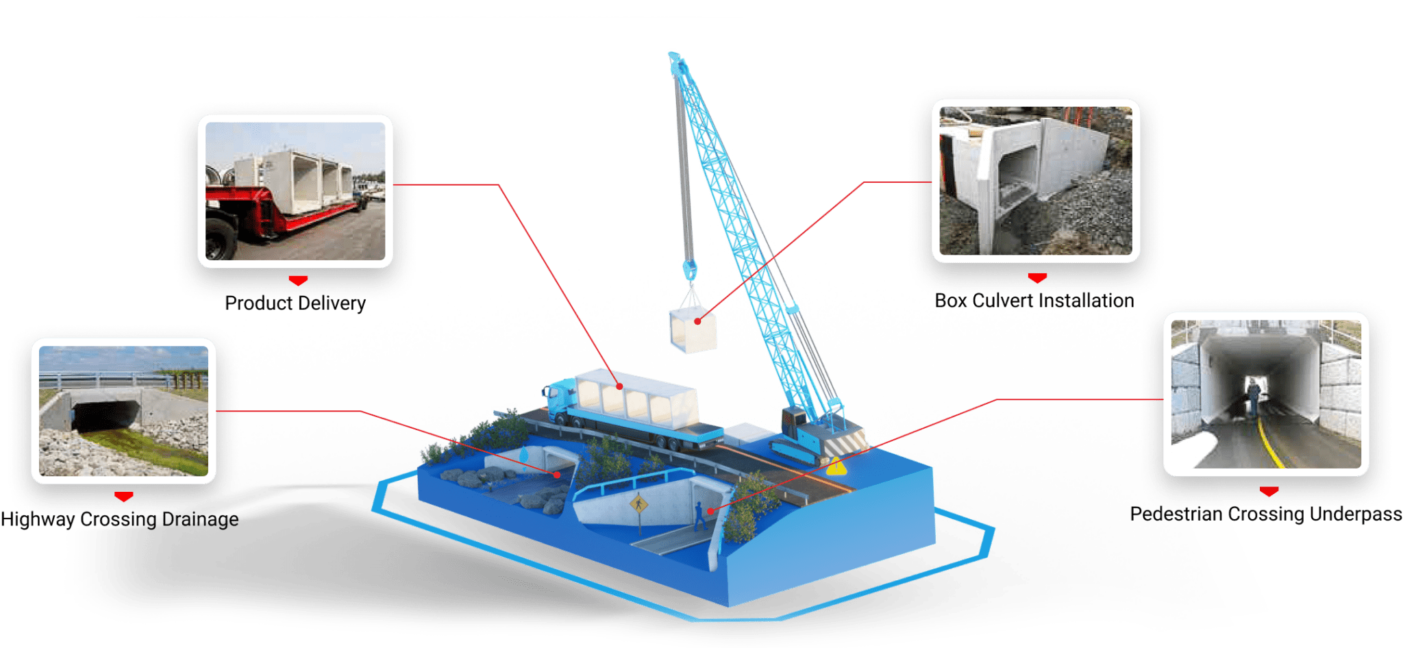 Box Culvert – WIKA Beton