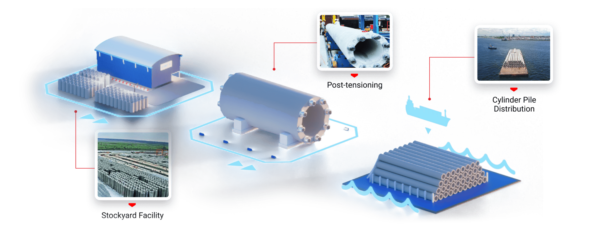 PC PILES – WIKA Beton