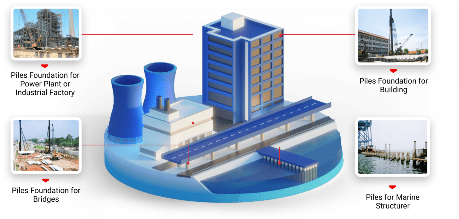 PC PILES – WIKA Beton