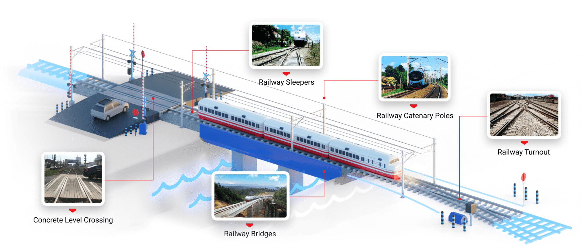 Concrete Level Crossing – WIKA Beton