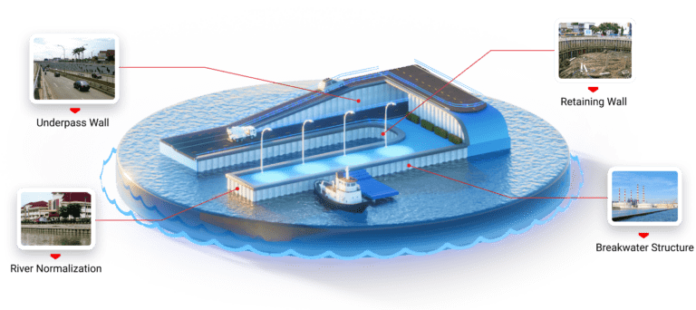 CPC Sheet Piles – WIKA Beton