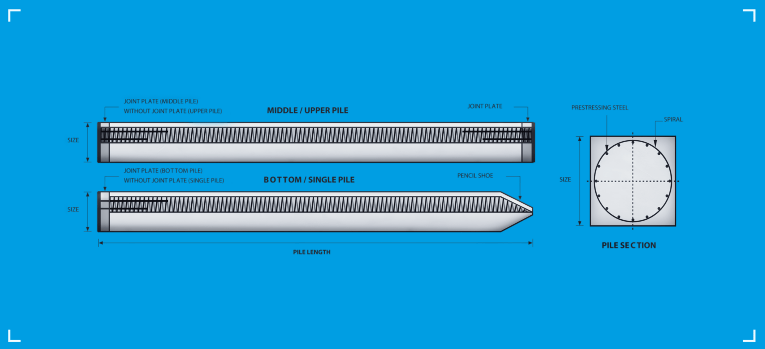 PC PILES – WIKA Beton
