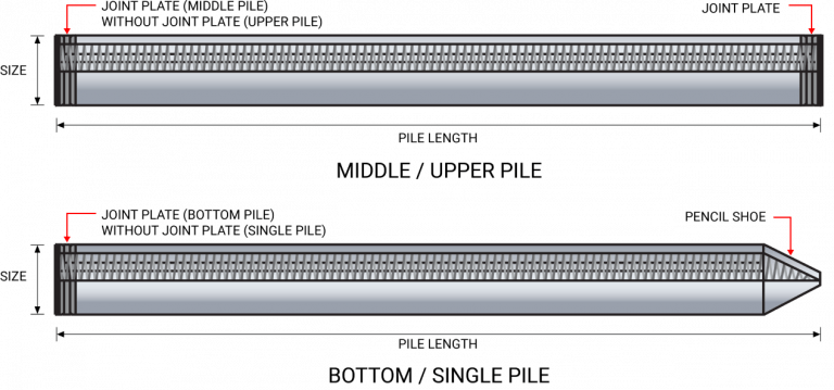 Spun Piles – WIKA Beton